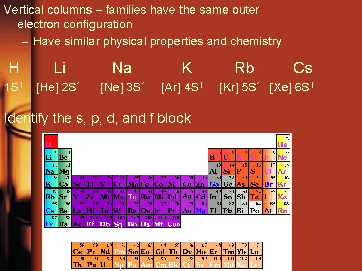 CHAPTER 5 THE PERIODIC TABLE Read introduction page