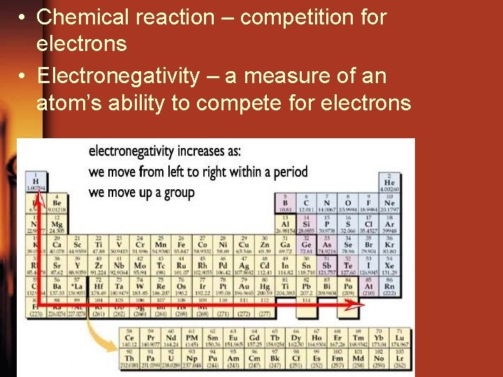 CHAPTER 5 THE PERIODIC TABLE Read introduction page