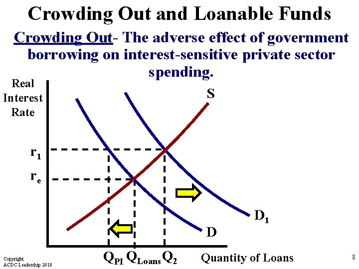 Unit 5 LongRun Consequences of Stabilization Policies Copyright