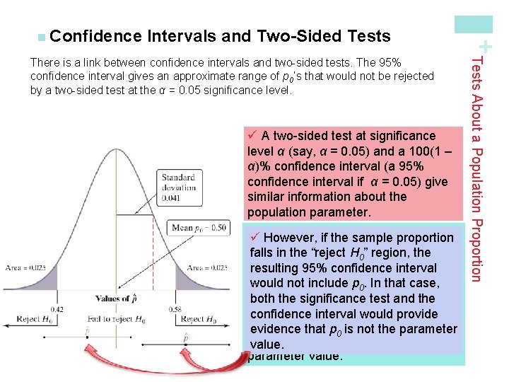 Tests About a Population Proportion The standard treatment