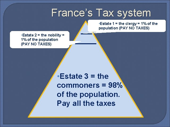 What were the primary causes for the French