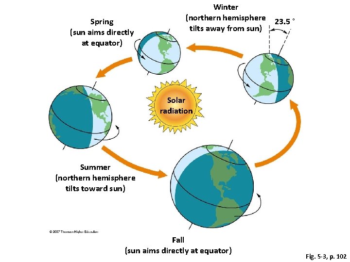 CLIMATE A BRIEF INTRODUCTION Weather is a local