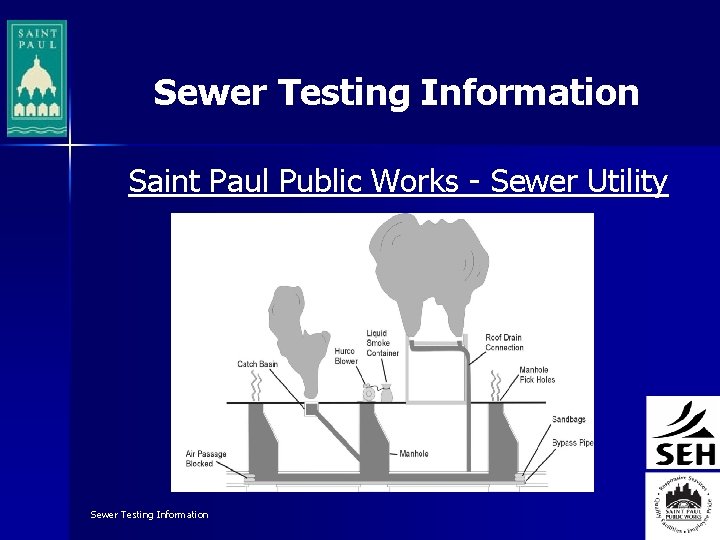 Sewer Testing Information Saint Paul Public Works Sewer
