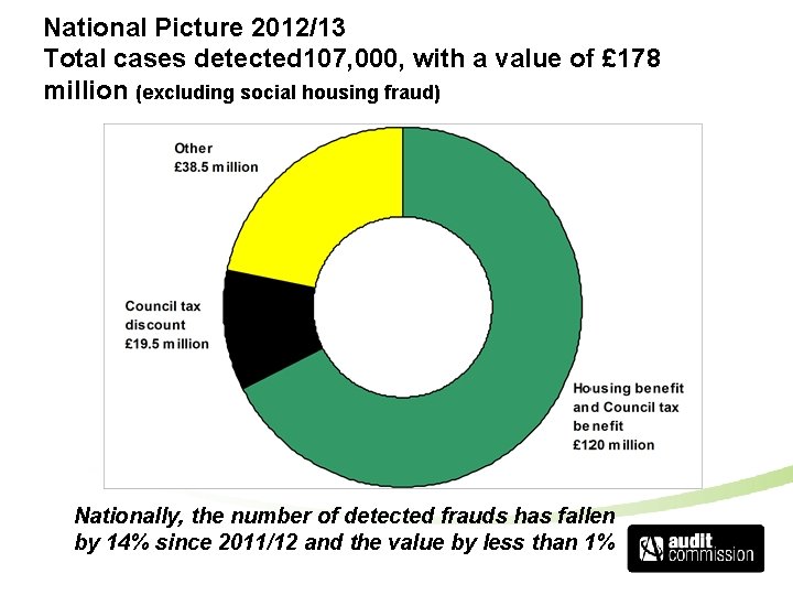 Protecting the Public Purse Fraud Briefing 2013 Three