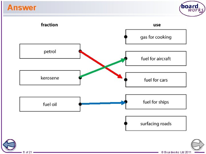 Smart Teach Chemistry Section 5 Fuels 1 of