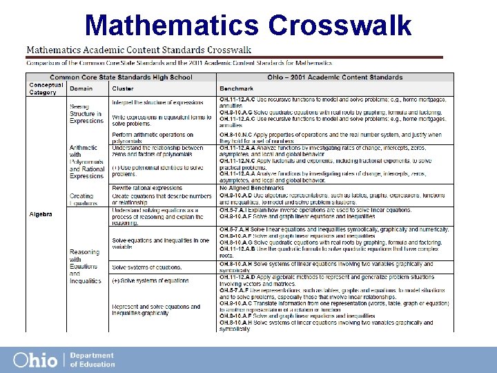 Assembling the Toolkit of Knowledge Skills and Resources