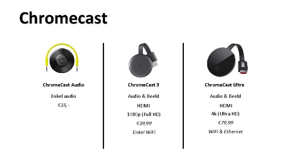 Chromecast Chromecast Drie soorten Chrome Cast Audio Chrome