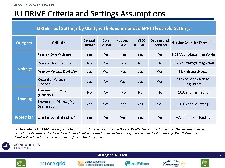 Hosting Capacity Stakeholder Webinar May 13 2021 Audio