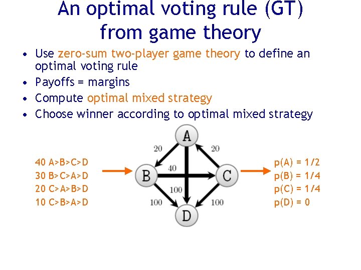 An Optimal Preferential Voting System Based on Game