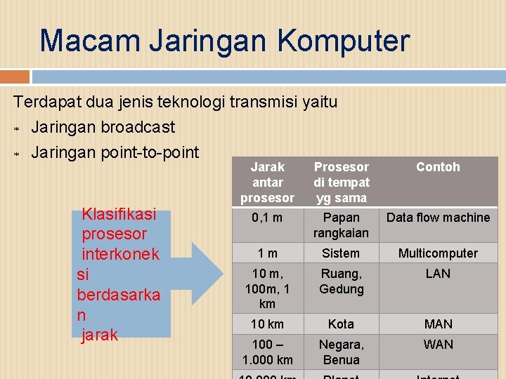 JARINGAN KOMPUTER MODEL REFERENSI Oleh Dwi Novia Lestari
