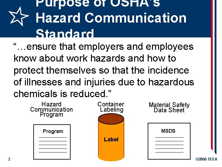 MODULE 11 Hazard Communication Purpose of OSHAs Hazard