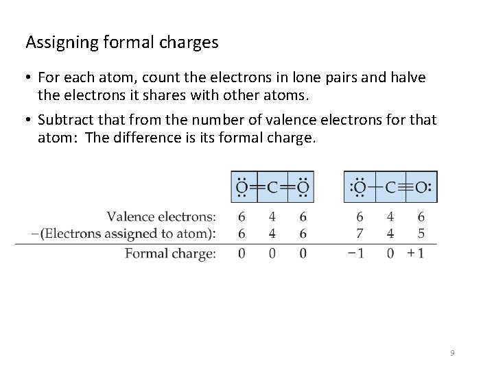 Chapter 8 Concepts of Chemical Bonding 8 5