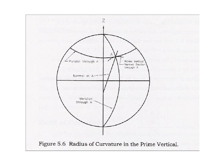 Lecture 12 More Ellipsoidal Computations GISC3325 27 February
