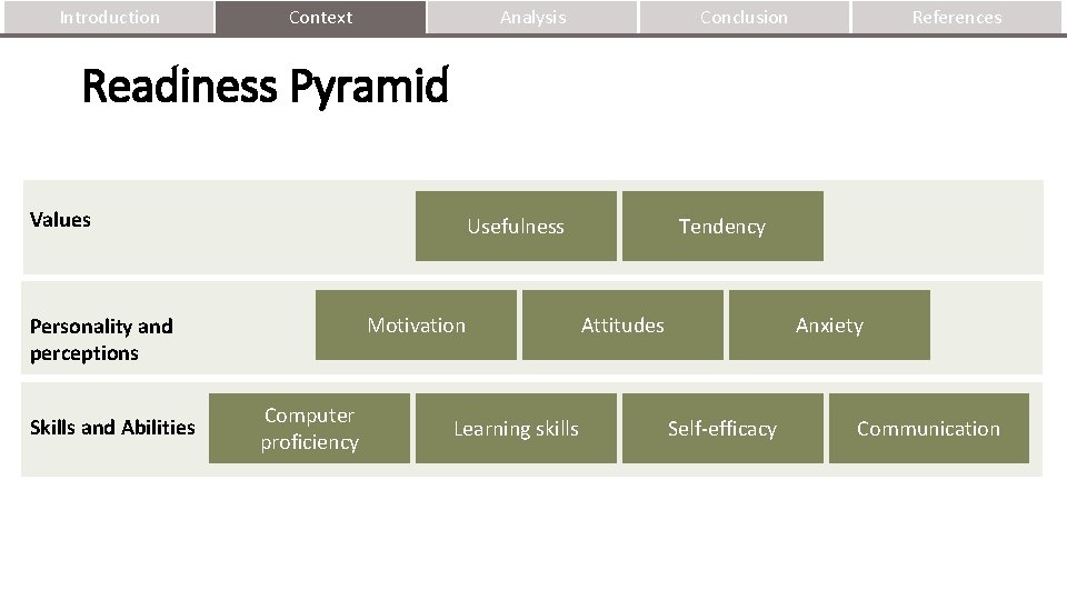 UNDERSTANDING ONLINE LEARNING BASED ON DIFFERENT AGE CATEGORIES