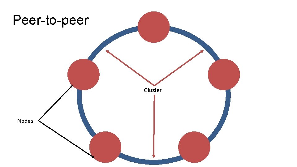 Apache Cassandra for the SQLServer DBA Its all