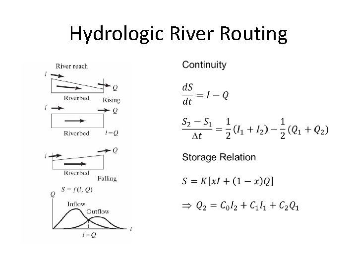 Flood Routing Learning Objectives Bedient et al Chapter