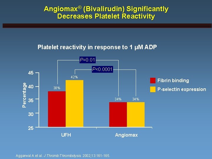 Heparin Binds Plasma Proteins Angiomax Bivalirudin Binds Specifically