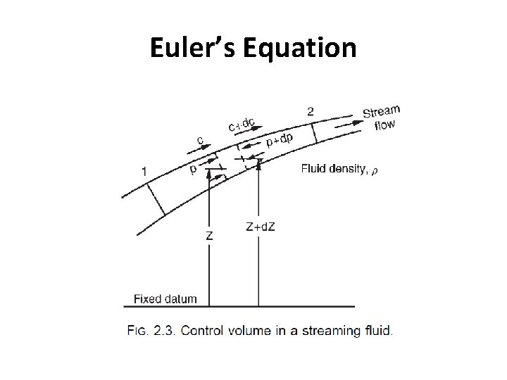 CHAPTER 2 Basic Thermodynamics and Fluid Mechanics BASIC