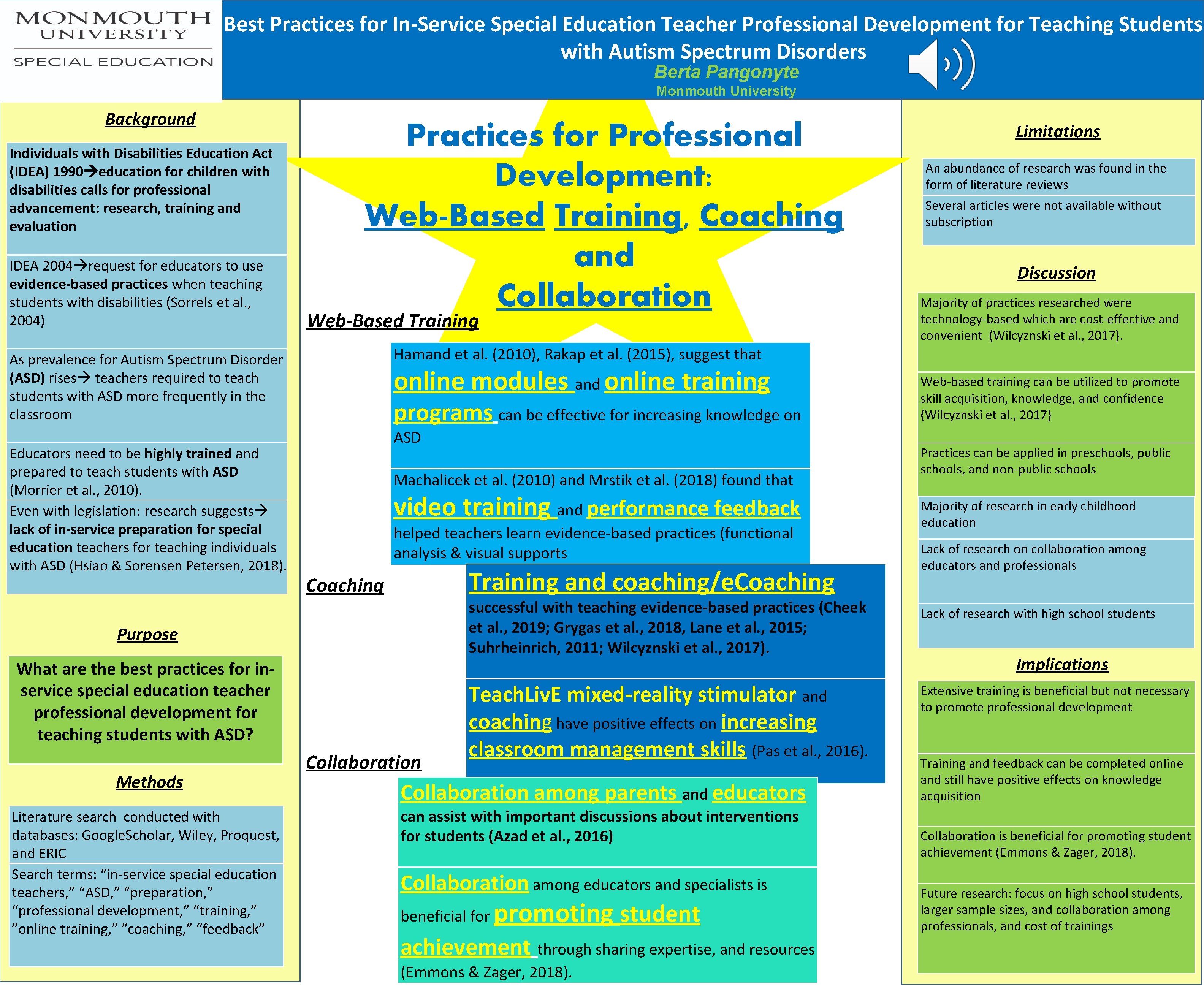Best Practices for InService Special Education Teacher Professional
