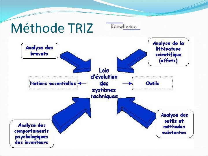 OPTIMISATION Gestion en rafale ditions limites Management orbital