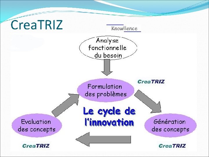 OPTIMISATION Gestion en rafale ditions limites Management orbital