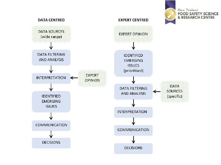 HORIZON SCANNING FOR FOOD SAFETY Emerging risks is