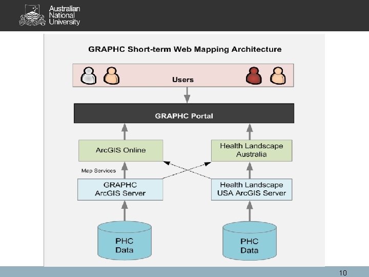GRAPHC OnLine Mapping Ian Mc Rae Paul Konings