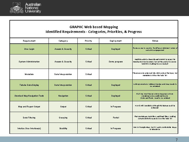 GRAPHC OnLine Mapping Ian Mc Rae Paul Konings