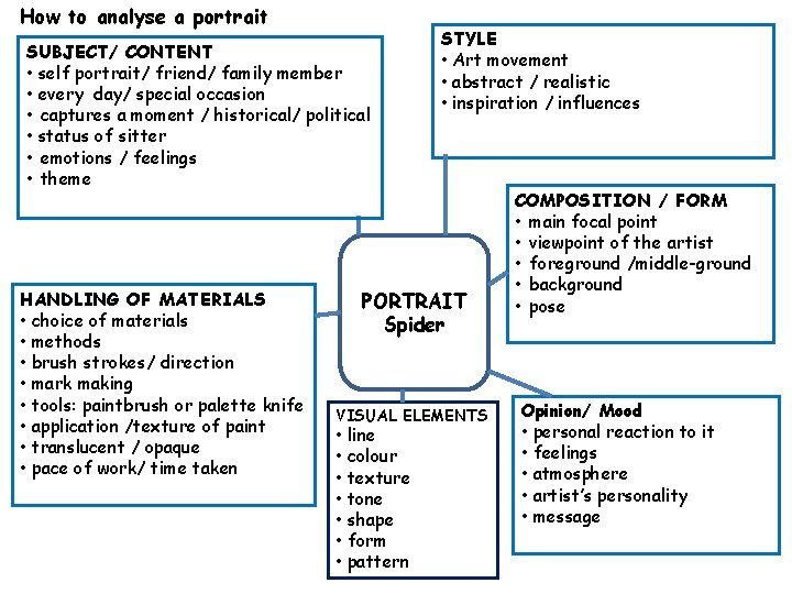 How to analyse a portrait SUBJECT CONTENT self