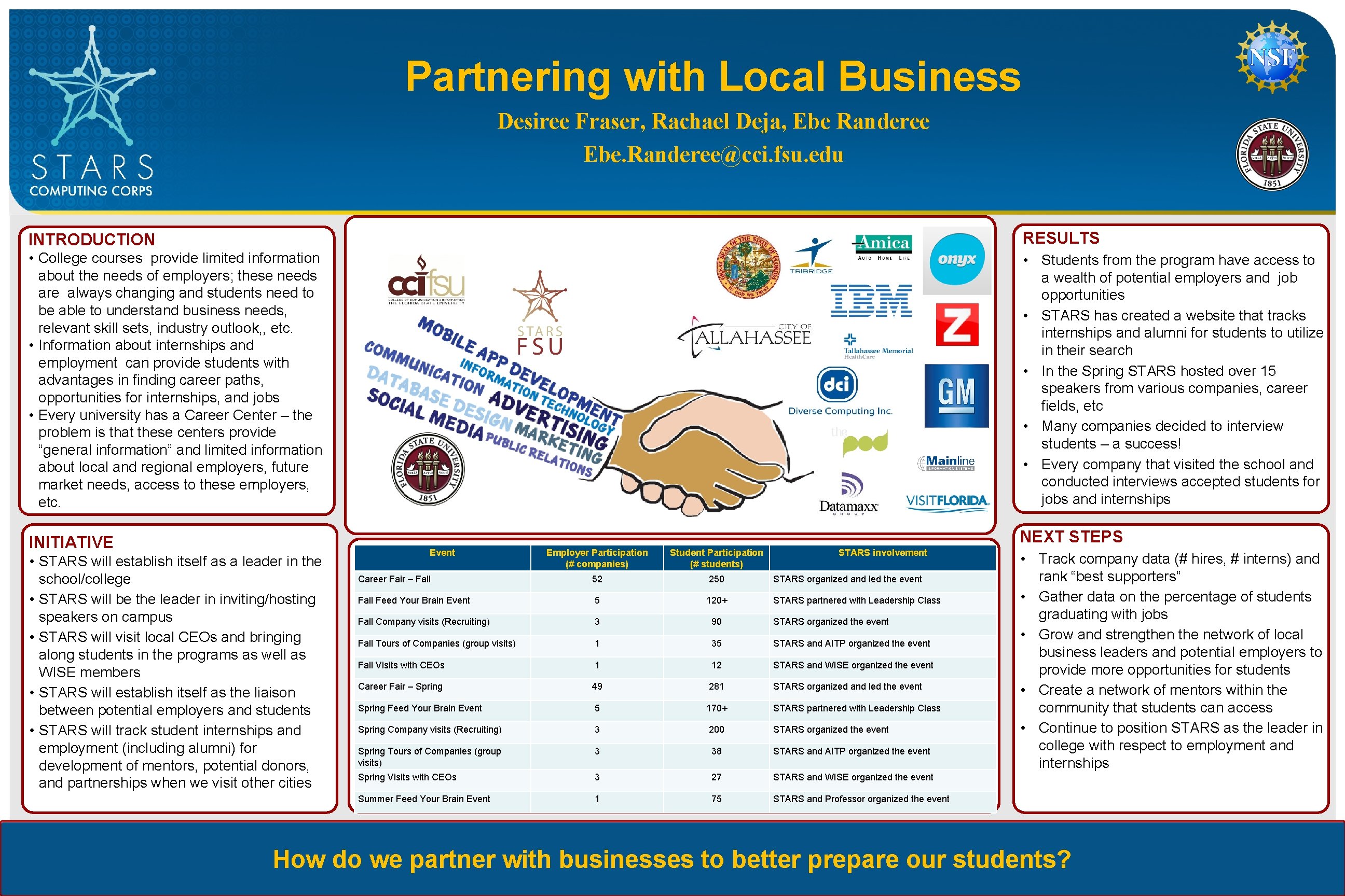 Partnering with Local Business Desiree Fraser Rachael Deja