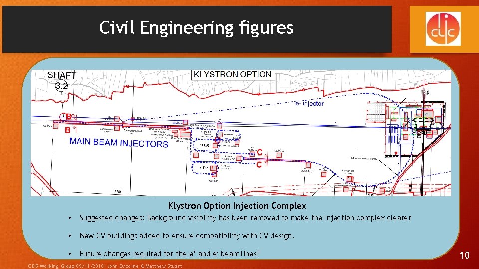 Civil Engineering Infrastructure Siting CEIS Working Group Introduction