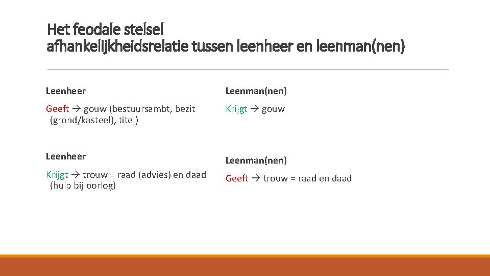 Feodalisme LEENSTELSEL Waarom ontstond het leenstelsel als vorm