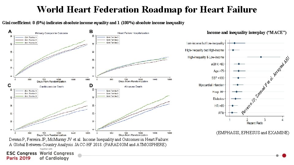 Addressing barriers in treating heart failure patients Introducing