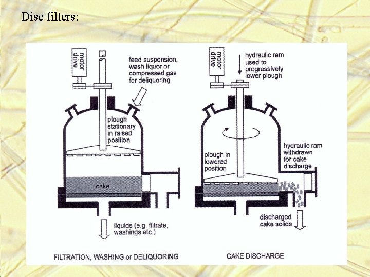 FILTRATION PART I 1 Definition Filtration is a