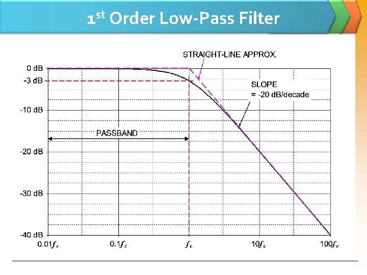 Chapter 5 Active Filter EMT 3593 Analog Electronic