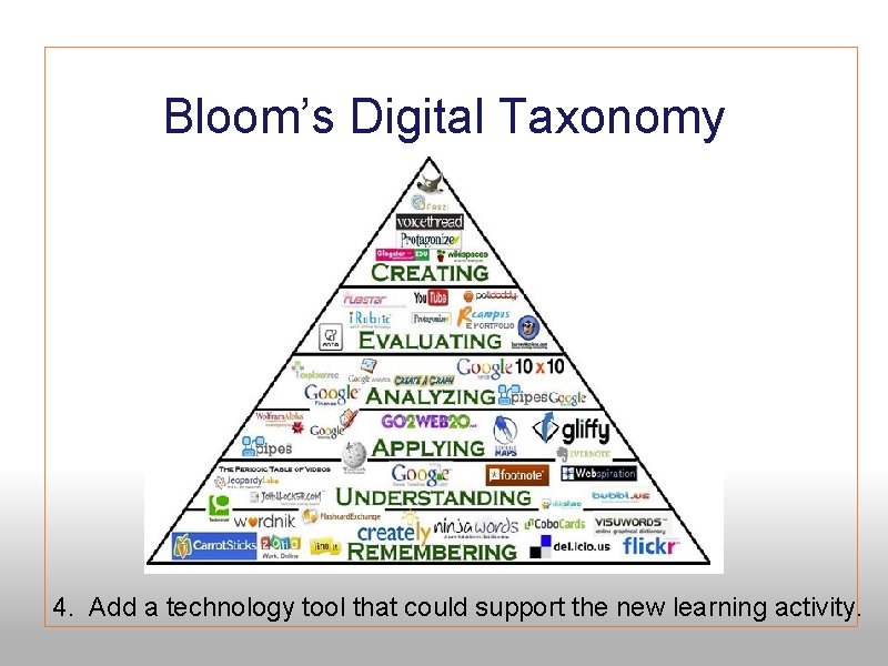 ISTE Standards Blooms Digital Taxonomy Muir Middle School