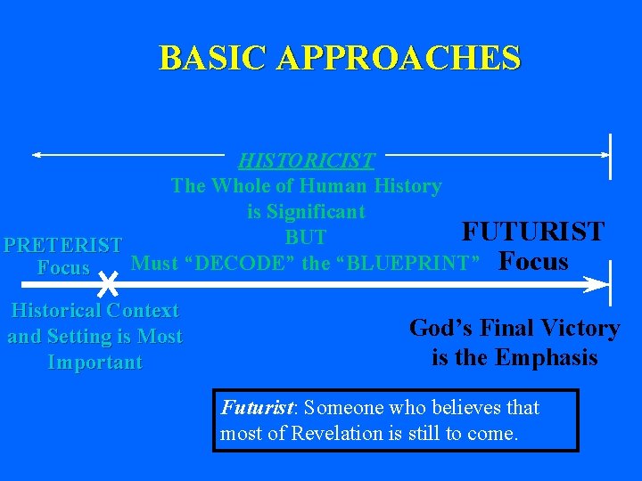 REVELATION Four Basic Approaches to Reading the Book