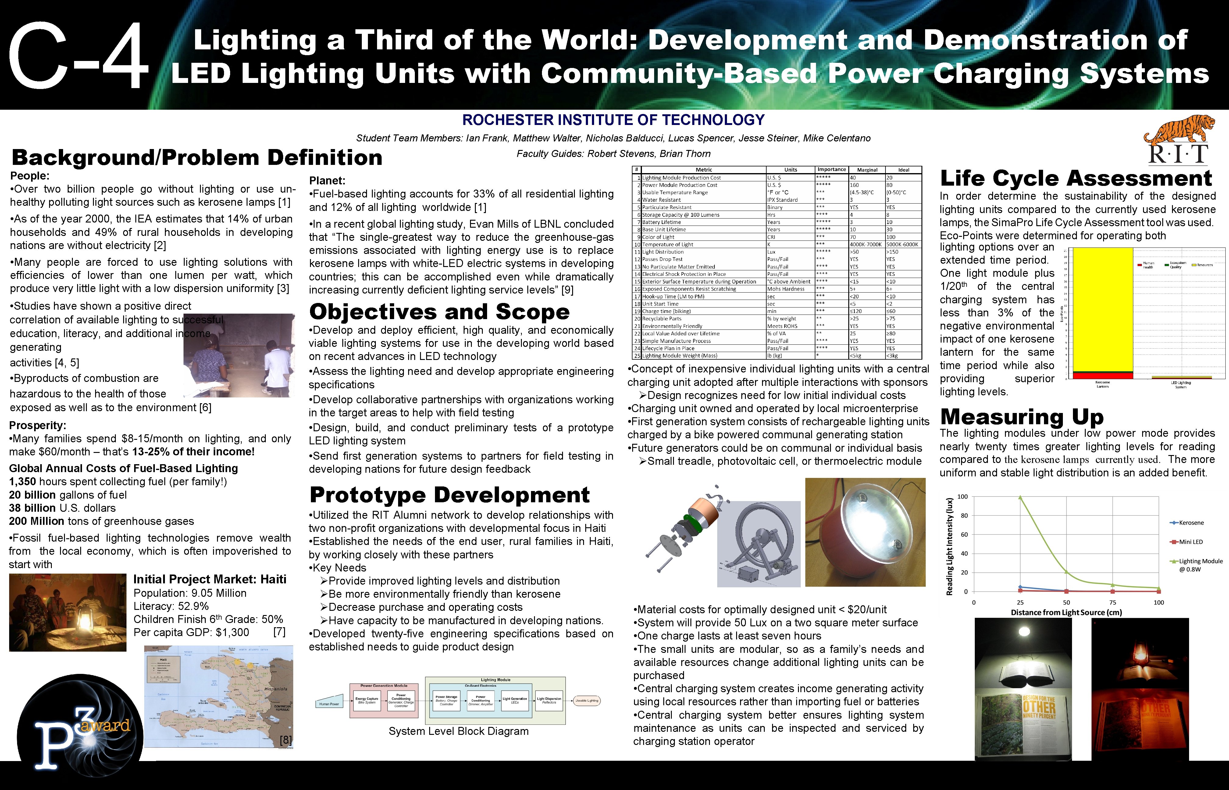 C4 Lighting a Third of the World Development