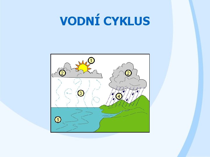 HYDROSFRA VODA NA ZEMI Hydrosfra vodn obal zem