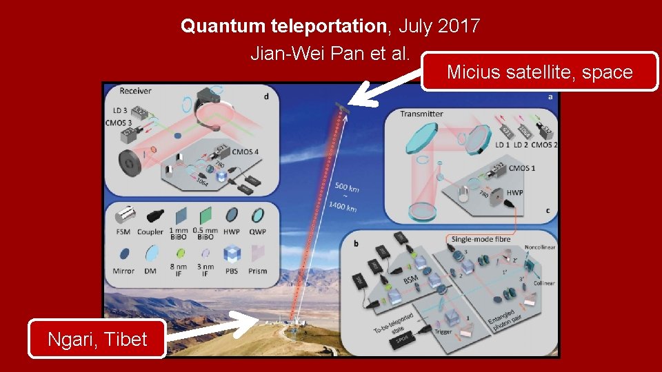 Distribution testing 12 th in the 21 century