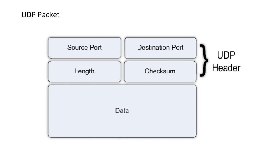 Networks II The OSI Model What is the