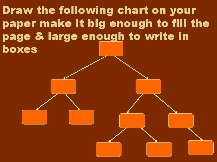 Ch 2 Classifying Matter Draw the following chart