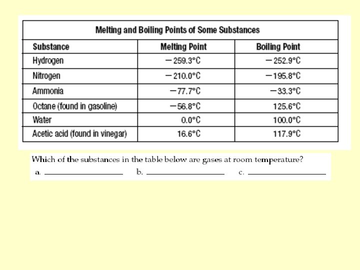 Ch 2 Classifying Matter Draw the following chart