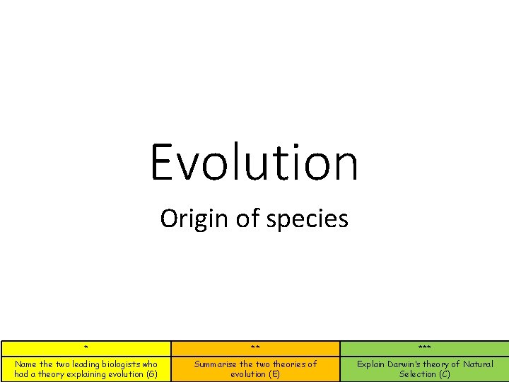 Evolution Origin of species Name the two leading