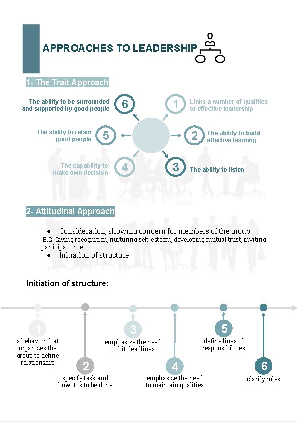 Leadership management skills Editing file Objectives 1 Define