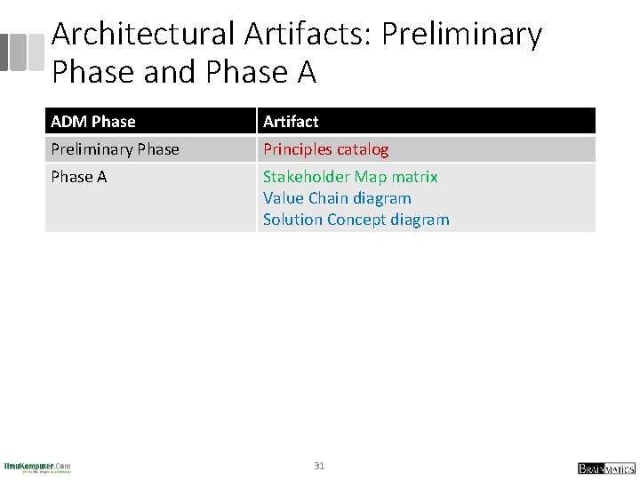 TOGAF 9 Fundamental 3 TOGAF ADM Romi Satria