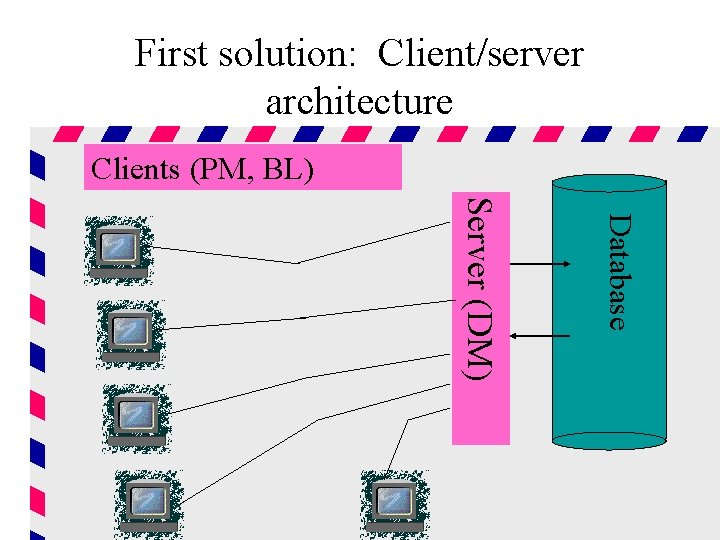 Information Architecture WHY I THOUGHT THIS WAS A