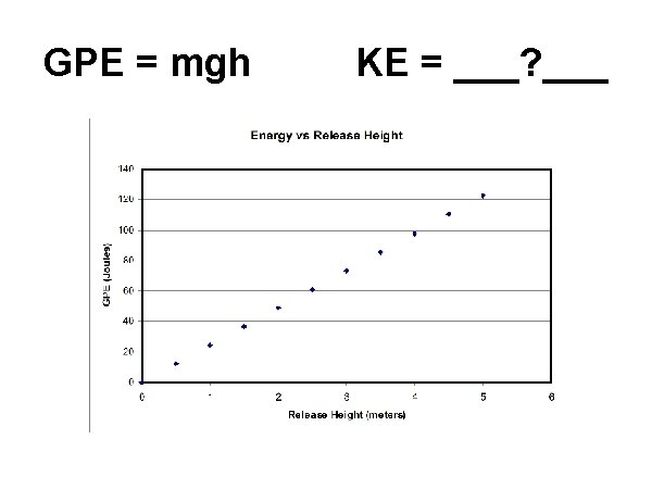 Investigation 3 Where The Rubber Meets the Road