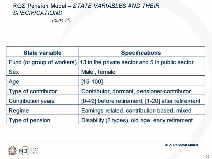 RGS Pension Model Legal framework methodology and results