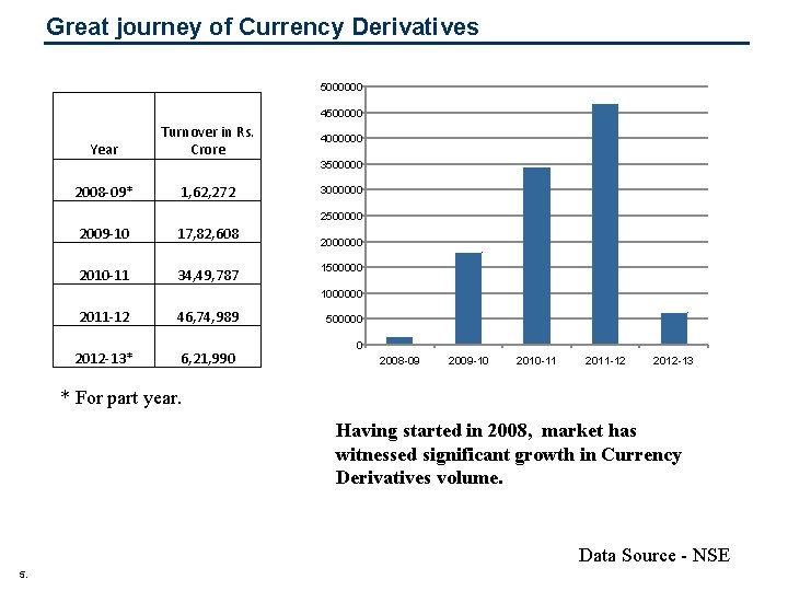 Introduction to Futures and Options Markets in India